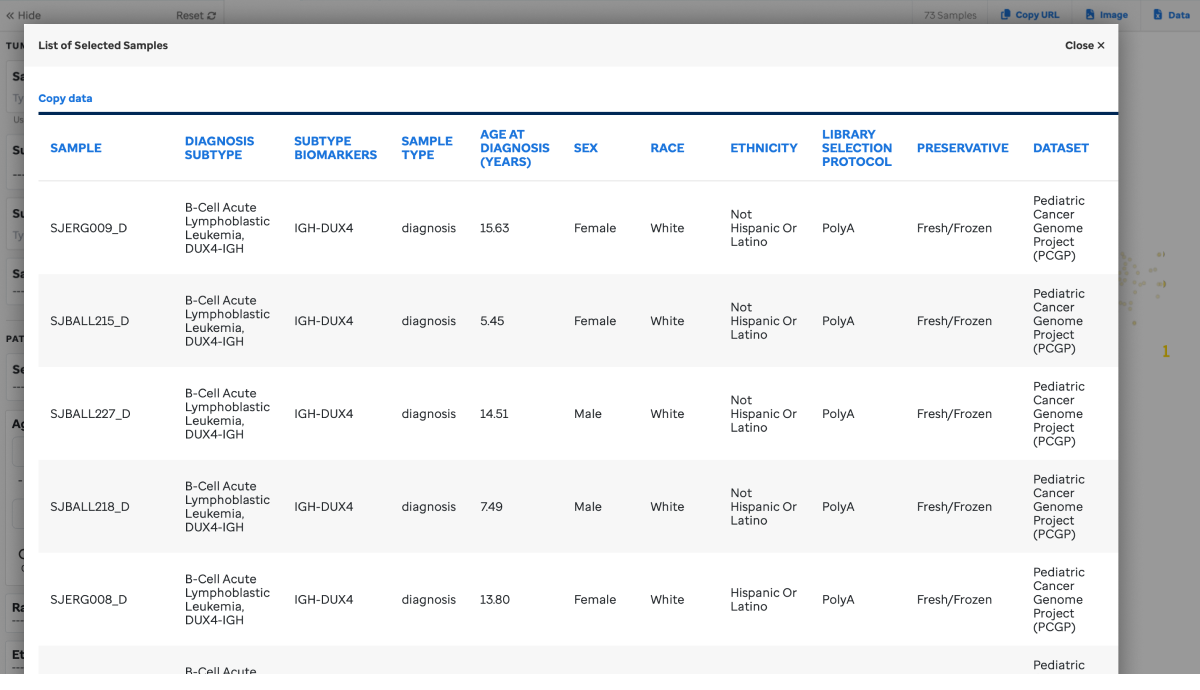 PeCan | St. Jude Cloud