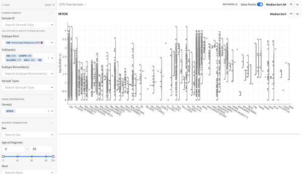 PeCan | St. Jude Cloud