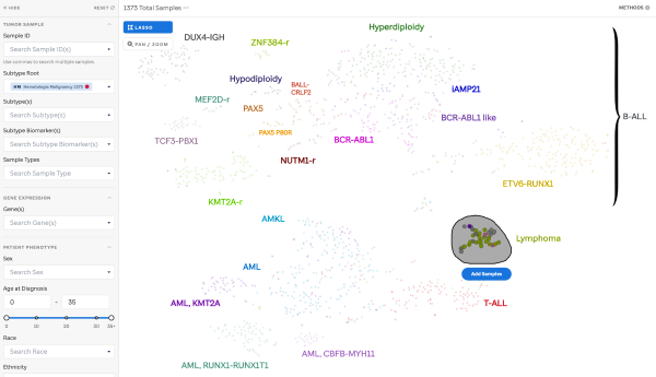 PeCan | St. Jude Cloud