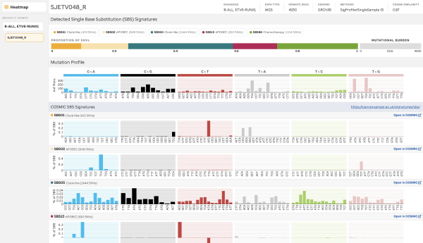 PeCan | St. Jude Cloud