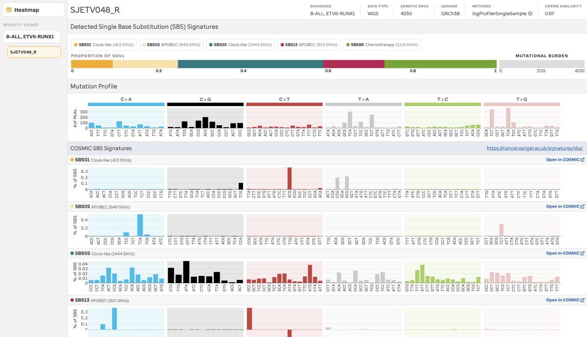 PeCan | St. Jude Cloud