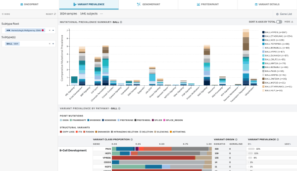 PeCan | St. Jude Cloud