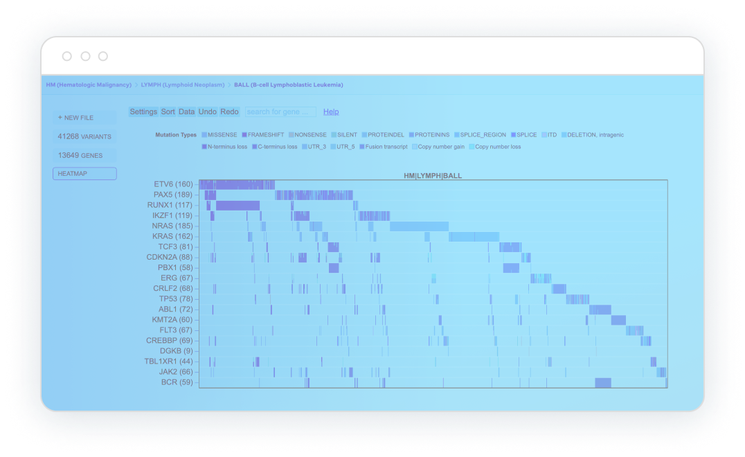 PeCan | St. Jude Cloud